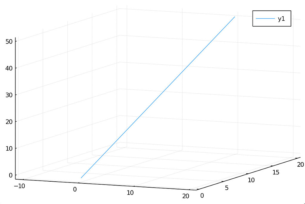 (Plots.jl) aspect_ratio=1.0 for 3d plot - Visualization - Julia Programming Language