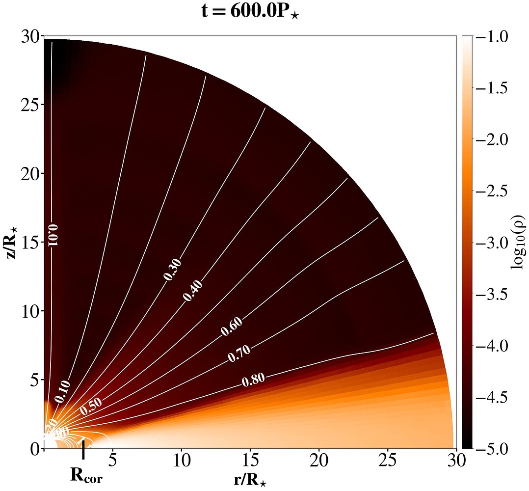 Python pcolormesh() alternative in JULIA --`Makie.convert_arguments ...