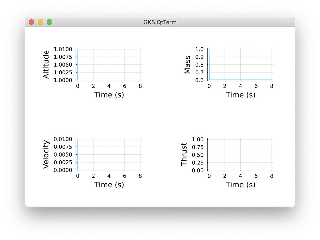 Can't get the same results at the rocket control tutorial in JuMP - Optimization (Mathematical ...