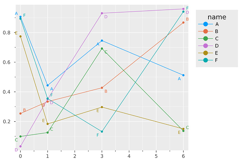 How to make this plot in Julia? - Visualization - Julia Programming ...