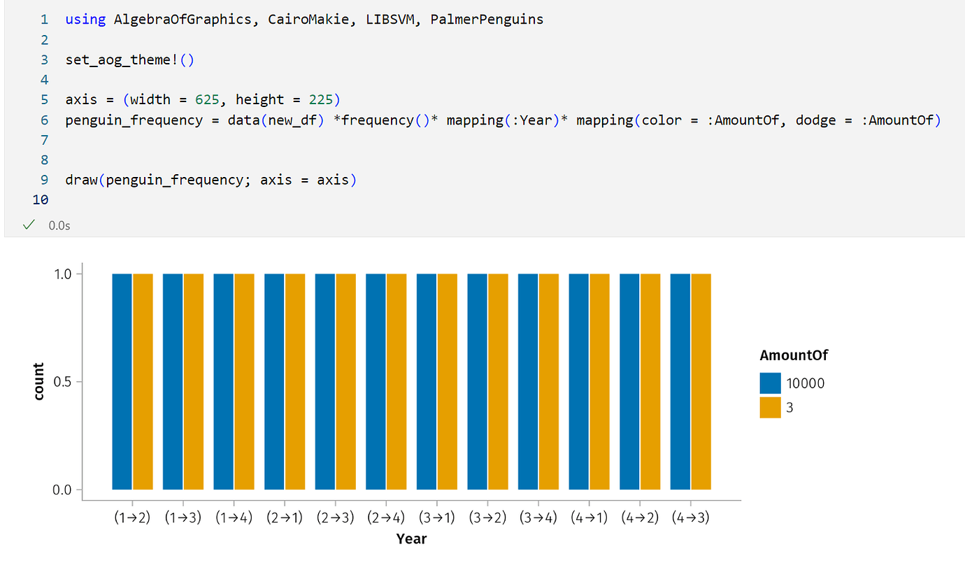 Use Julia to plot grouped bar chart - General Usage - Julia Programming Language