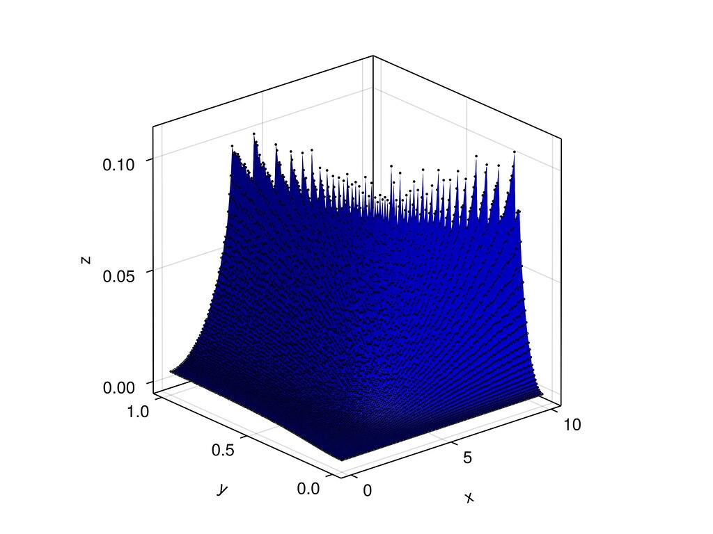 Smoothing Surface In Glmakie Visualization Julia Programming Language 4170