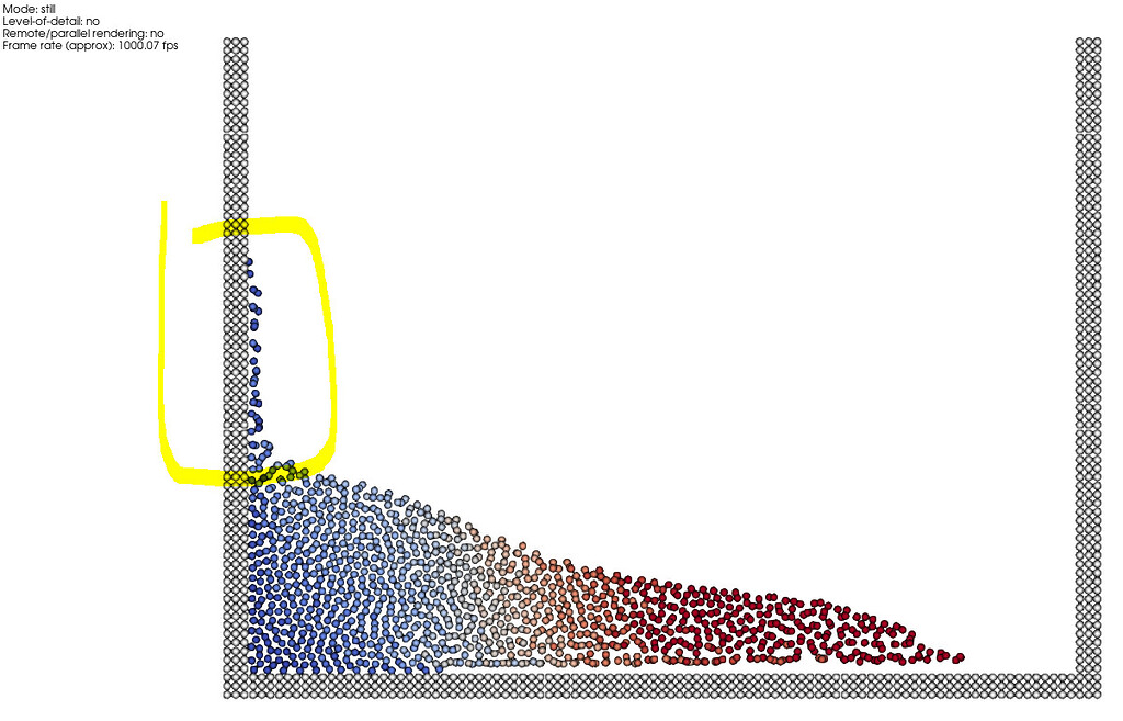 Trying my chances here; anyone knows why particles stick to the wall in my SPH simulation ...