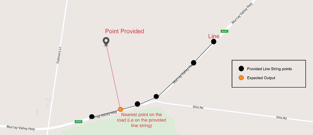 How to calculate the nearest point on a line to a given point - Geo - Julia Programming Language