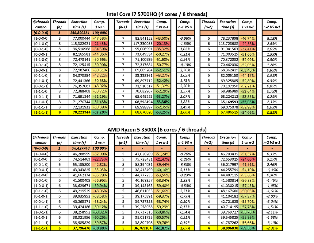 Multi-threading on a 2 CPU system - New to Julia - Julia Programming Language