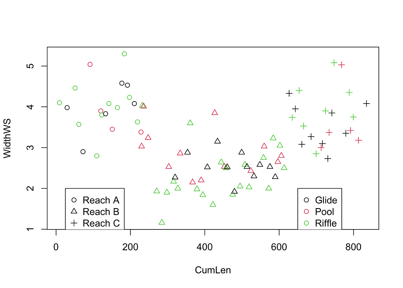 Plotting with independent series - General Usage - Julia Programming Language