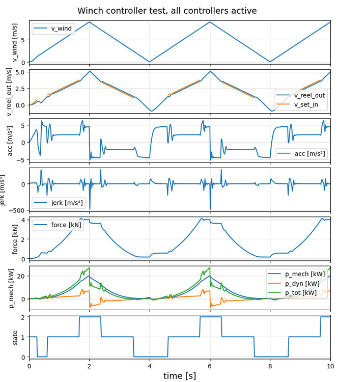 [ANN] New package WinchControllers - Package Announcements - Julia Programming Language