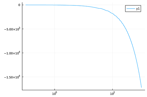Angle of complex numbers: how to get continuous plot? - Modelling & Simulations - Julia ...