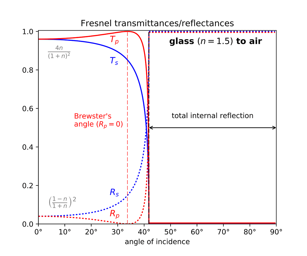 Curve Fitting With Error In Variables - Optimization (Mathematical) - Julia Programming Language
