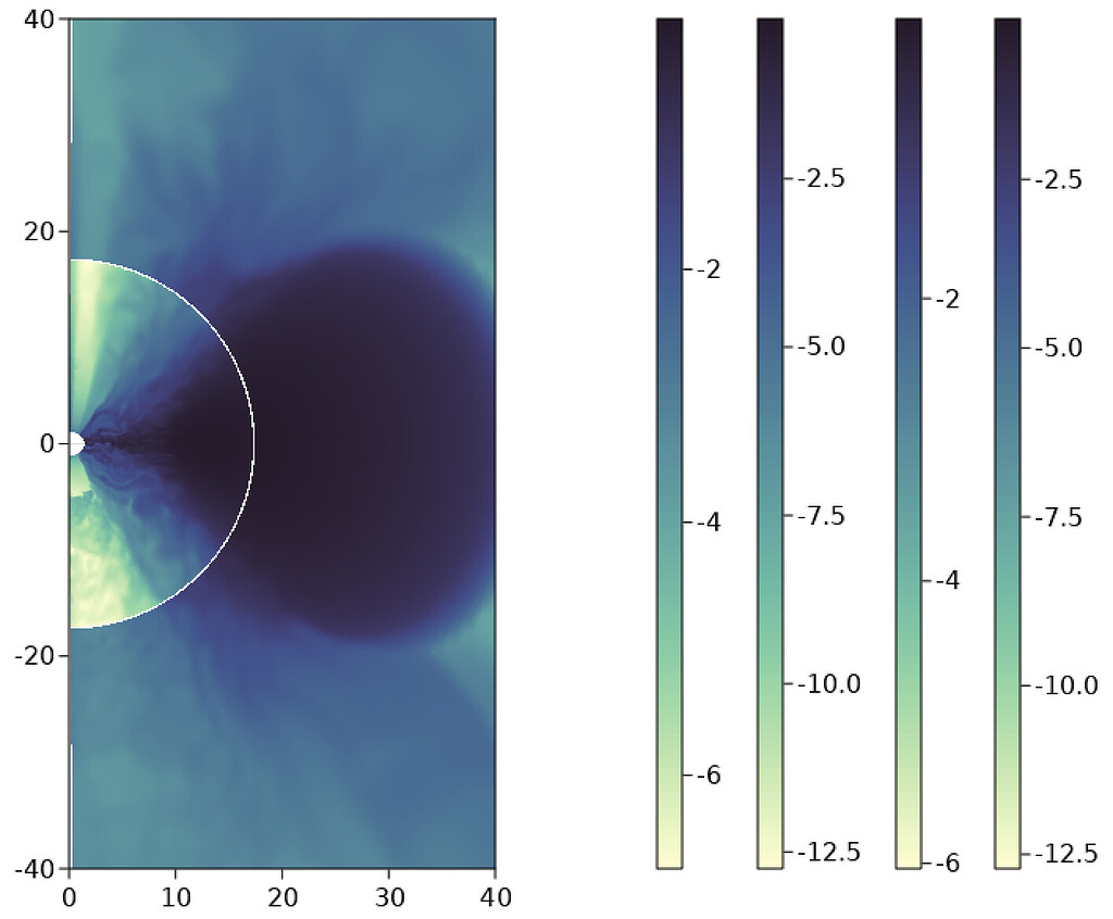 [makie] Combining Colorbars Visualization Julia Programming Language