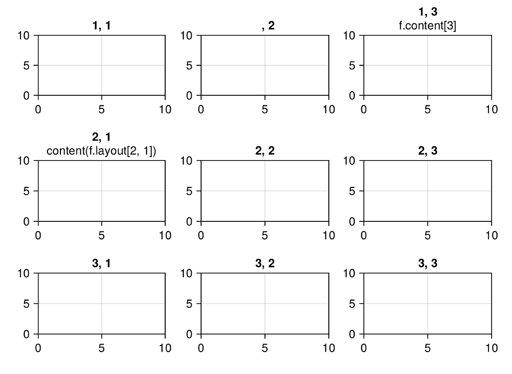 Changing axis properties after plotting - General Usage - Julia Programming Language