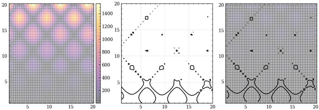 Overlay a contour over a heatmap - Visualization - Julia Programming Language