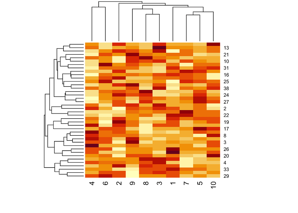 Can Be Visualized Clustering With The Heatmap General Usage Julia Programming Language
