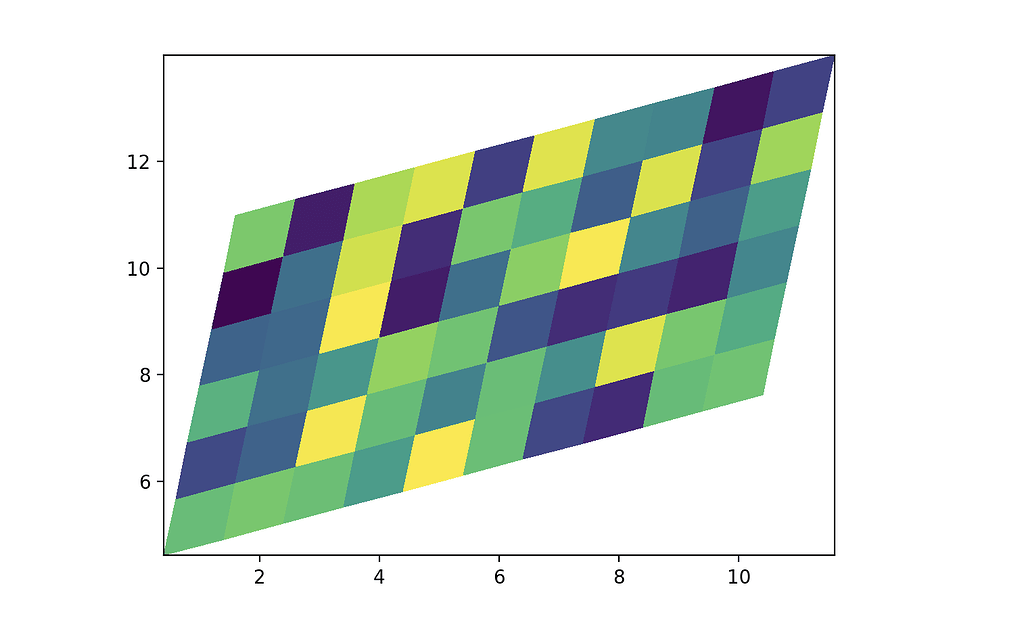 Pcolormesh Equivalent In Makie Visualization Julia Programming Language 7967