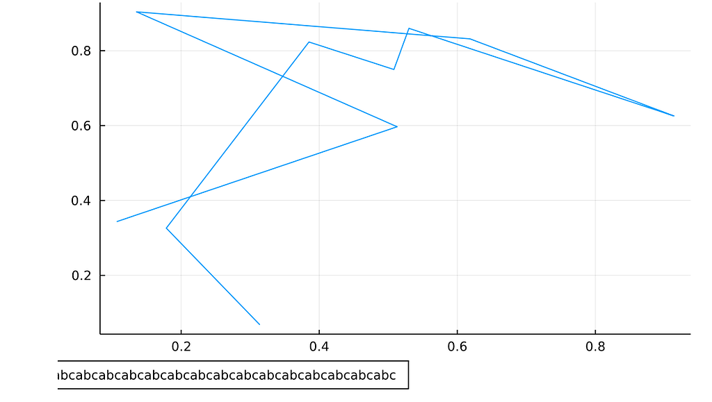 Legend grows outside the image - Visualization - Julia Programming Language