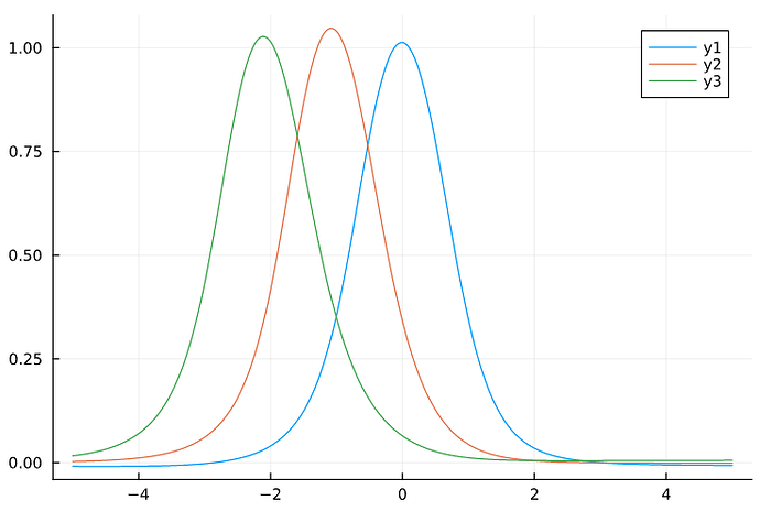 Symbolic Ode Pde In Vector Form With Symbolics Modelingtoolkit Modelling And Simulations Julia