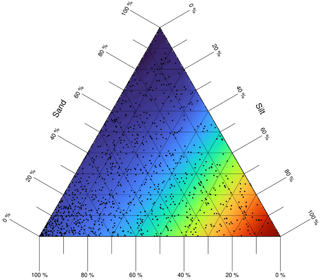 Simplex Heatmap Visualization Julia Programming Language 