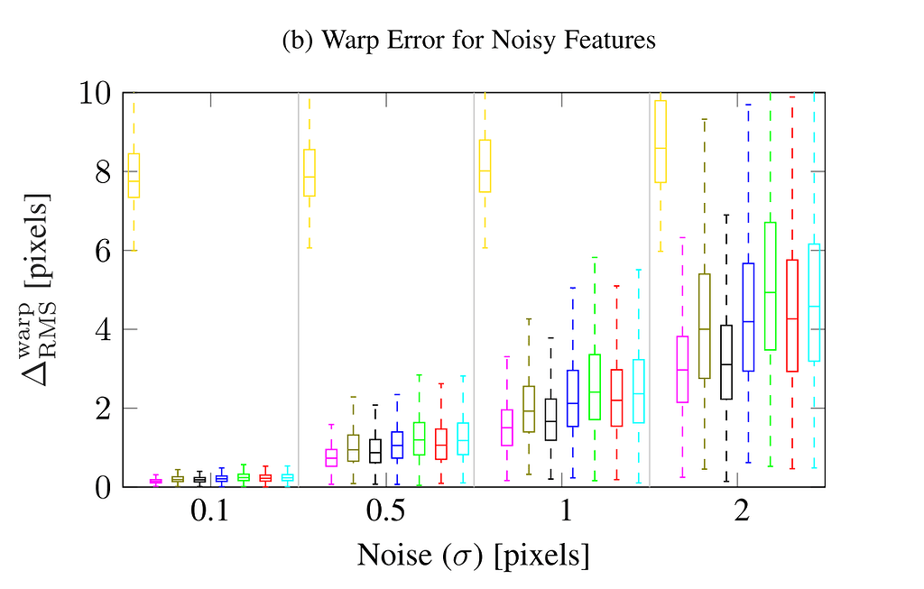 Best packages to use to recreate a boxplot - General Usage - Julia Programming Language