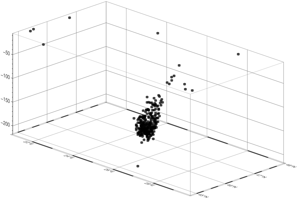 How to create a 3D network with GMT.jl - Visualization - Julia Programming Language