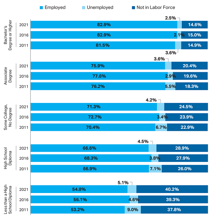 PlotlyJS.jl: grouped + stacked bar charts - General Usage - Julia Programming Language