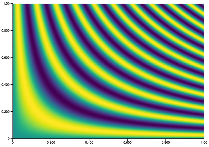 Ploting Large Heatmaps Plotsjl In Gpu General Usage Julia Programming Language 