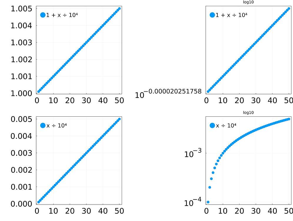 Unable to change the tick font size when using ticks = :native with ...