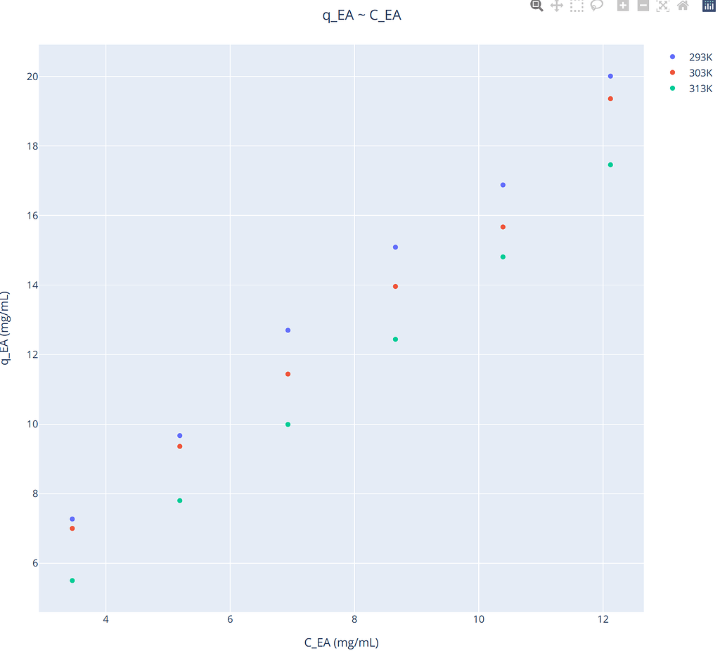 Same color sequence with marker and line when using addtraces! - Visualization - Julia ...