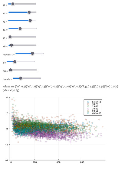 Current, Maintained interactive Julia gui system? (mid 2024) - General ...