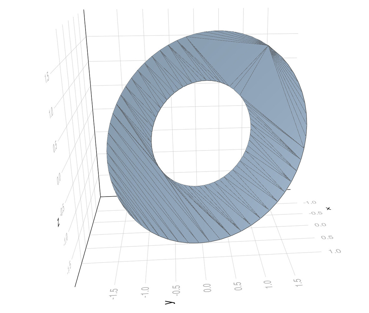 How can I generate a 3D annulus surface and mesh it using Meshes.jl ...
