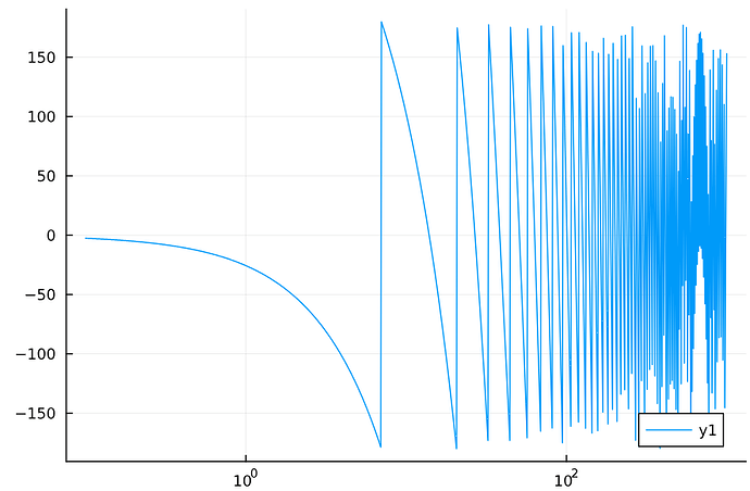 Angle of complex numbers: how to get continuous plot? - Modelling ...