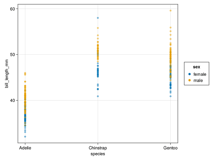 [AlgebraOfGraphics.jl] adding jitter to a scatter plot points - Visualization - Julia ...