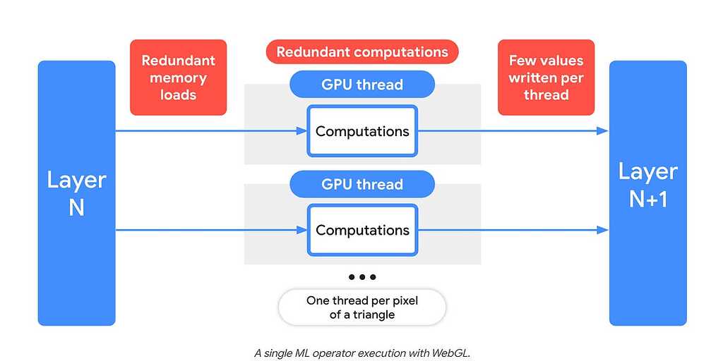Packages to write a blog post on “Optimizing an X matmul kernel” in Julia - New to Julia - Julia ...