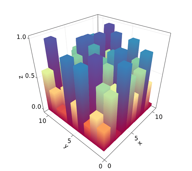 3d bars makie, colors and meshes - General Usage - Julia Programming Language