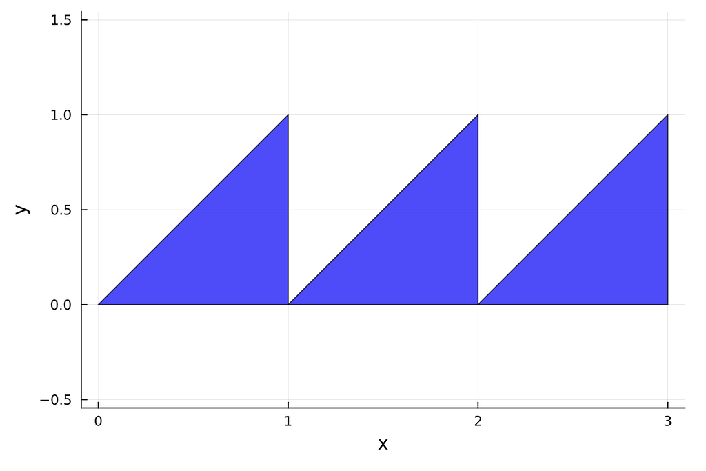 Plot Shape by Value - Visualization - Julia Programming Language
