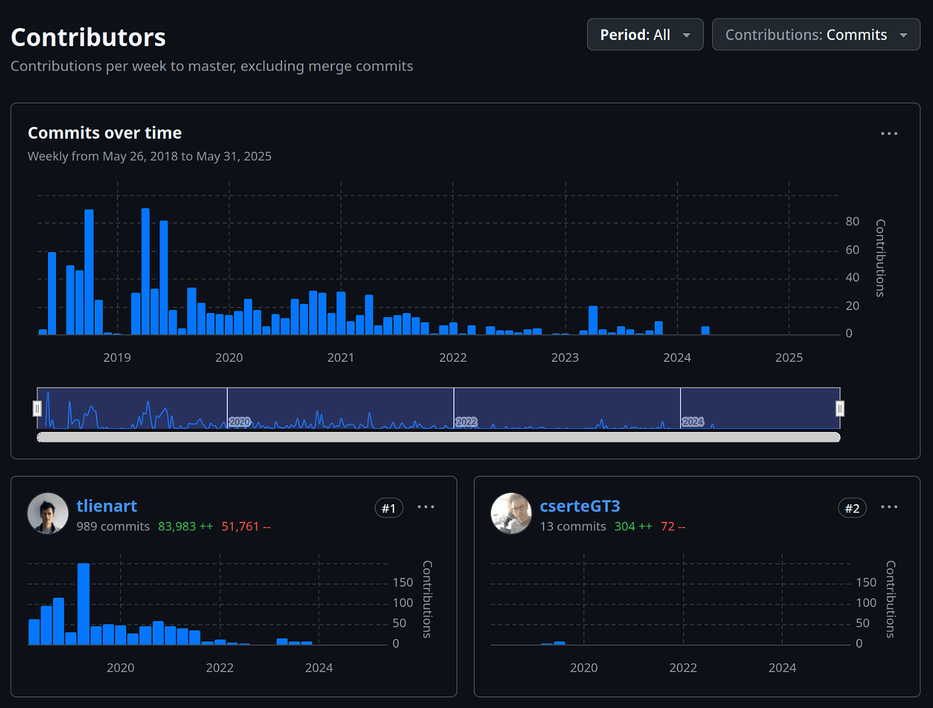 Franklin.jl project status? Alternatives? - General Usage - Julia Programming Language