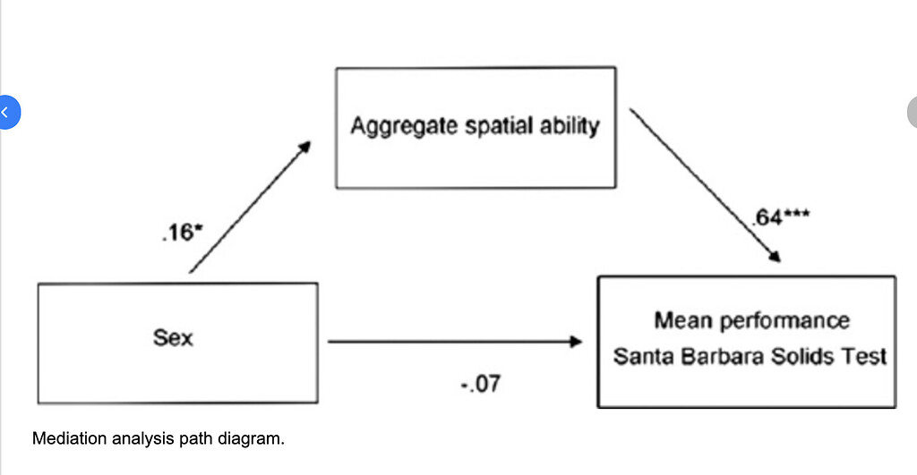 How To Plot This Diagram General Usage Julia Programming Language 