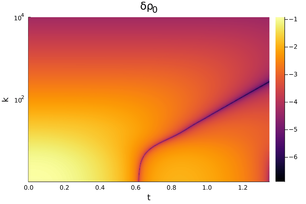 Numerical artifact in solution of system of ODEs - Numerics - Julia Programming Language