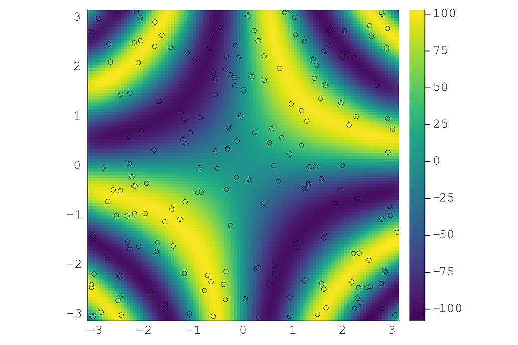 3D interpolation in Julia - Numerics - Julia Programming Language