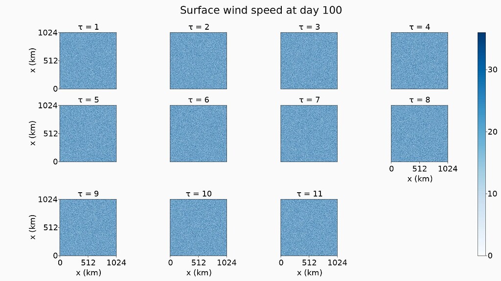 How can I improve the spacing in this layout with multiple axis of aspect ratio 1 ...