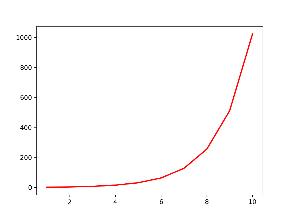 Julia Pyplot How To Draw Thicks On Both Sizes Of Axis New To Julia Julia Programming Language 