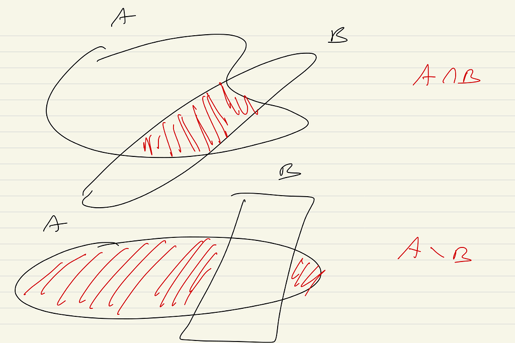 Custom Venn Diagram in Julia - General Usage - Julia Programming Language