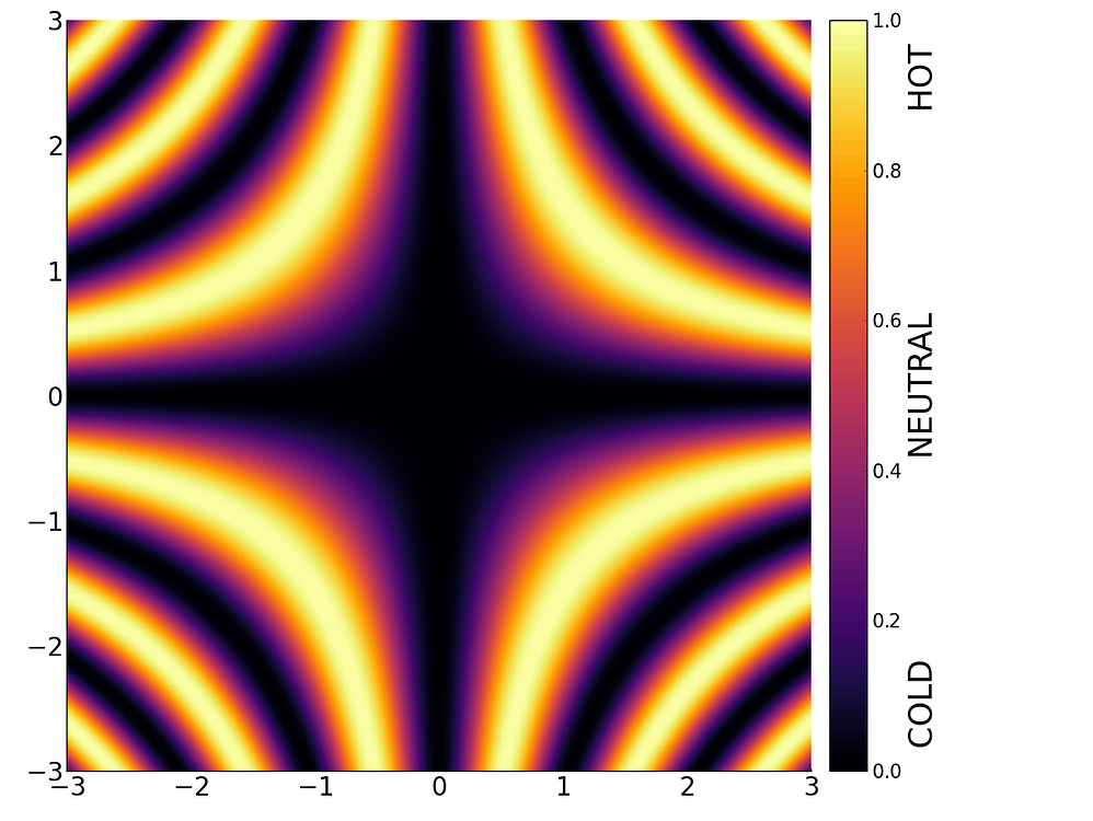 Plots.jl, colorbar tick labels - General Usage - Julia Programming Language