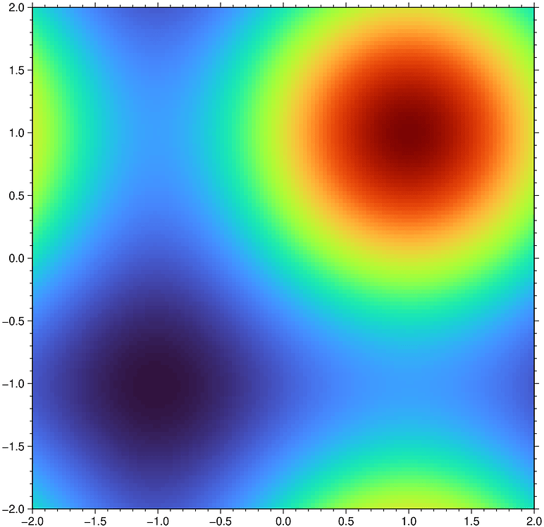 Spatial Kernel In Julia Geo Julia Programming Language 