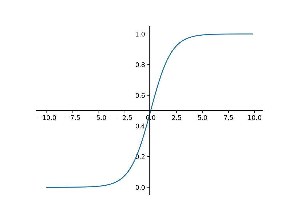 Makie: Axis through (0,0) - Visualization - Julia Programming Language