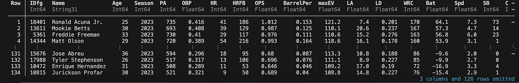 Annotating only a few points with StatsPlots - Visualization - Julia Programming Language
