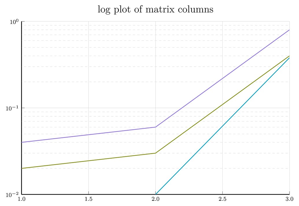 Unable to change the tick font size when using ticks = :native with Plots.jl and pgfplotsx ...