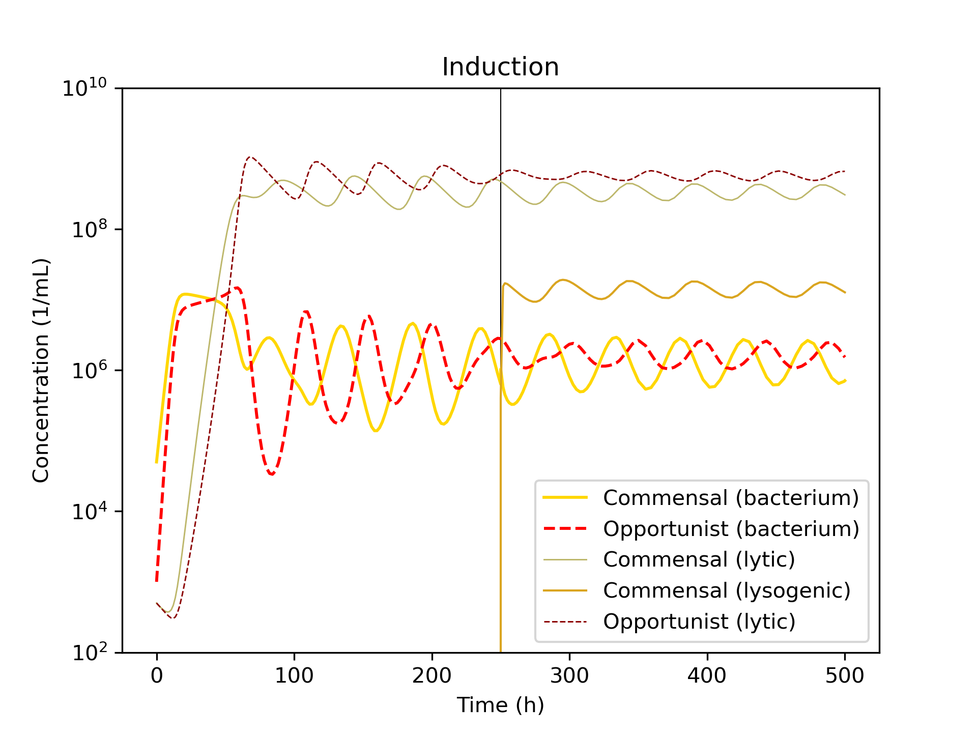 How to reality-chek a working ODE model made with DifferentialEquations ...