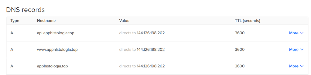 Traefik 403 Acme Certificate Help Let S Encrypt Community Support
