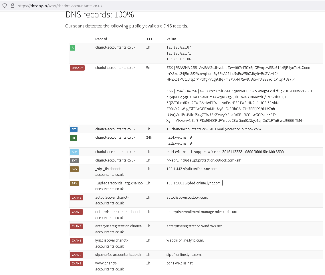 Ssl Expires Request Replacement Certificate Help Let S Encrypt Community Support