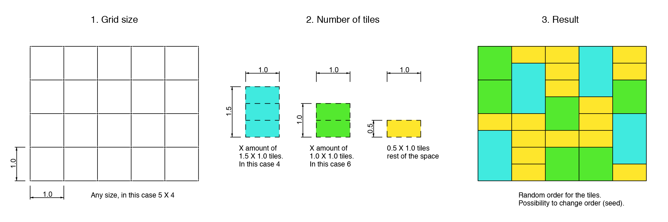 Three size of tiles in a grid - Grasshopper - McNeel Forum